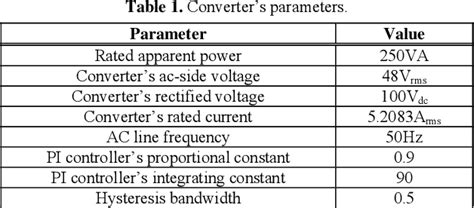 Table 1 From Matlabsimulinksim Power Systems Model For A Pwm Ac To Dc
