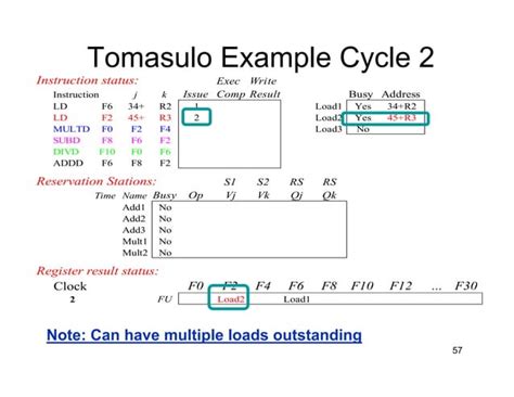 Instruction Level Parallelism Hardware Techniques Ppt
