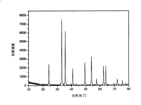 method for preparing nano gamma fe2o3 hollow magnetic microsphere