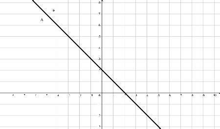 Solutions To Systems Of Equations Overview Examples Lesson Study Com