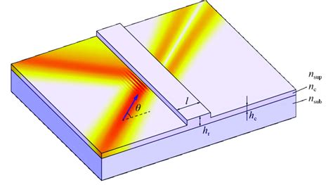 Geometry Of The Problem Of Diffraction Of A Waveguide Mode On A