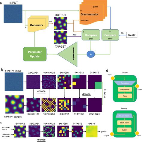 Deep Learning Phase Segregation