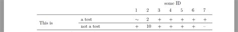 Horizontal Alignment Linewidth Plus Cline Plus Centering Using Tabularx Does Not Work Out