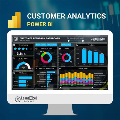 Power Bi Customer Feedback Dashboard Pro Visualize Customer Insights Etsy