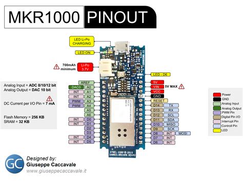 Mkrzero Vs Samd21 Mini Pinout R Arduino