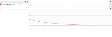 Plotting An Exponential Function In Pine Script Ralgotrading
