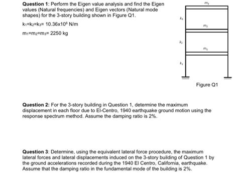 Question 1 Perform The Eigen Value Analysis And Find Chegg Com