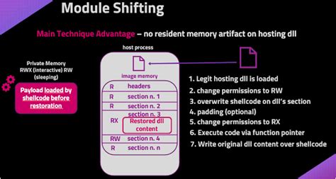 moduleshifting stealthier variation of module stomping and module