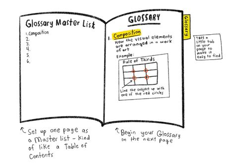 create a glossary