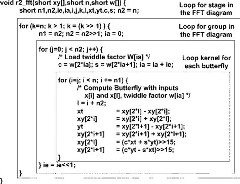 Figure 1 From Novel Memory Reference Reduction Methods For Fft