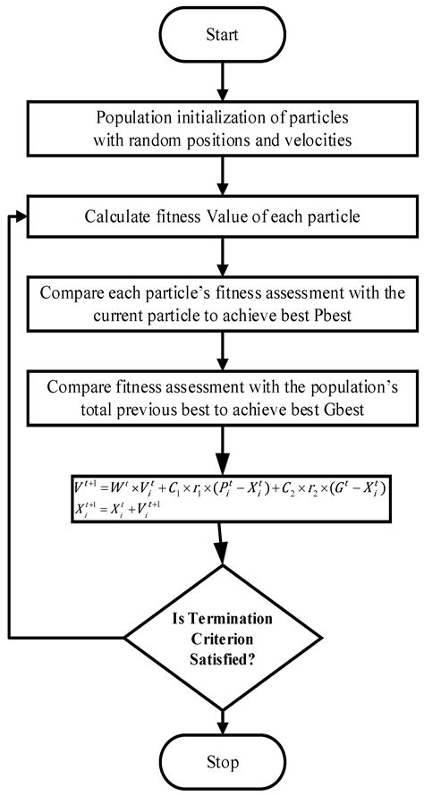 Algorithms | Free Full-Text | Mathematical Models for the Single-Channel and Multi-Channel PMU ...