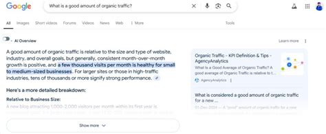 What Defines Good Organic Traffic Mudasser Ali Posted On The Topic
