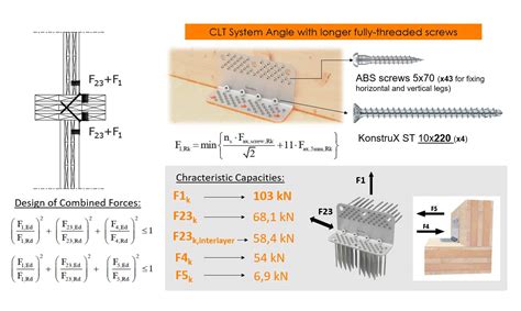 Clt System Brackets Load Bearing In All Load Directions Eurotec