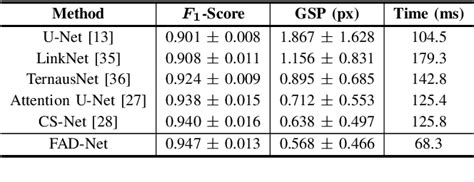 Table Iii From A Real Time Multi Task Framework For Guidewire Segmentation And Endpoint