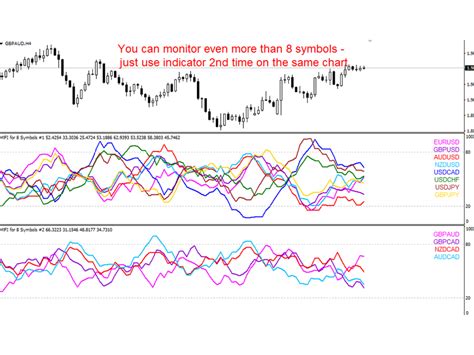 Buy The Mfi For 8 Symbols Mp Technical Indicator For Metatrader 4 In Metatrader Market