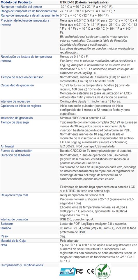 Utrid 16 Datalogger Logtag Global Sensors Colombia