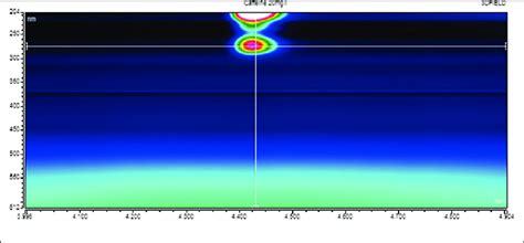 Three Dimensional Data Produced By The Diode Array Detector Time Download Scientific Diagram