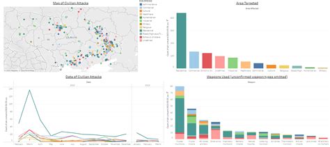 Github Hdkronke Tableau Challenge Module Extra