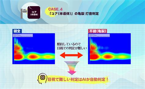 Waveletウェーブレット変換解析ソフトCWTContinuous wavelet transform株式会社エルメック