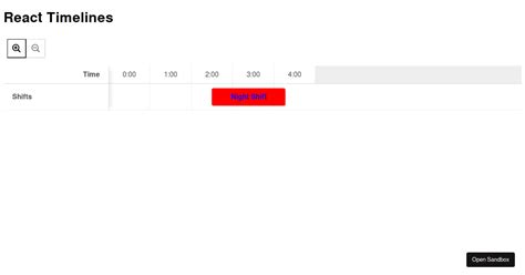 React Timelines Examples Codesandbox