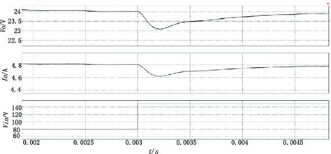 Output Voltage And Output Current Waveform During Mode Switching Download Scientific Diagram