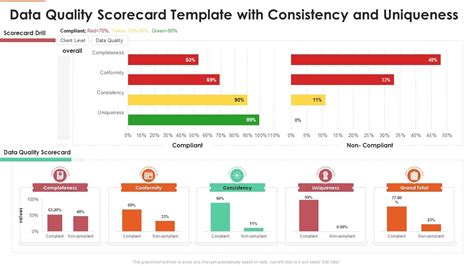 Top 10 Data Scorecard Powerpoint Presentation Templates In 2025