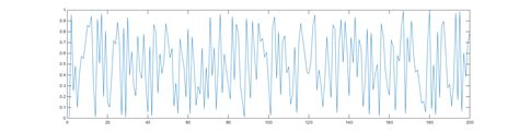 Plot Matlab Plotting Random Points In A Circle Using A Congruential Rng Stack Overflow