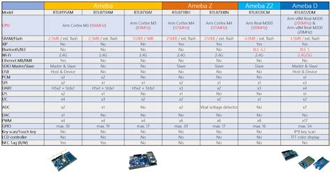 IoT SoC MCU Realtek IoT Wi Fi MCU Solutions