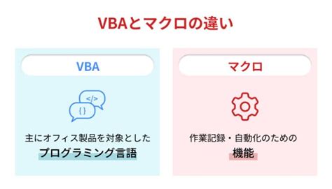 Excel Vbaとvbの違いを解説 Genspark