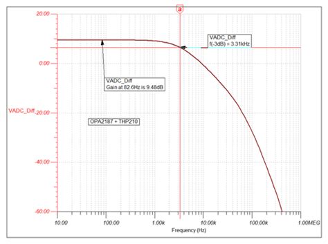 THS4551 Single Ended Source To ADS1288 Amplifiers Forum Amplifiers TI E2E Support Forums