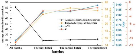 An Examination Of The Spatial Distribution Patterns Of National Level Tourism And Leisure