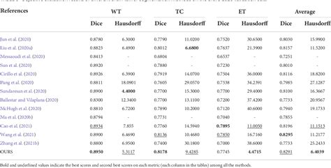 Table 5 From Brain Tumor Segmentation In Multimodal Mri Via Pixel Level And Feature Level Image