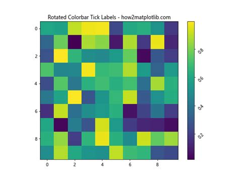how to rotate colorbar tick labels in matplotlib matplotlib color