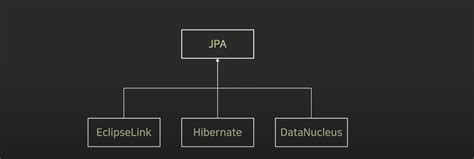 Github Haryang92todayscoding 어라운드 허브 스튜디오 강의를 따라 Springboot 마스터하기 현장 경험을 바탕으로 제작된 강좌로 효과적인