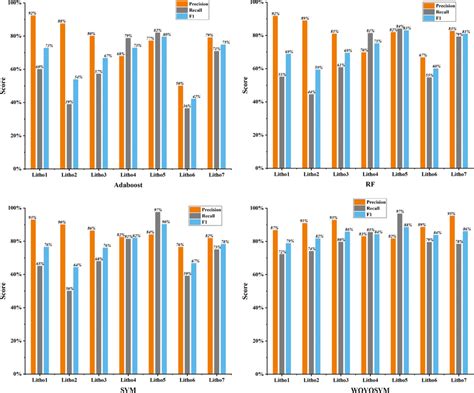 Classification Evaluation Indicators In Sect 1 Download Scientific Diagram