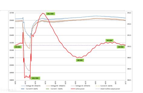 Synchronous Generator Power Output Vs Load Angle