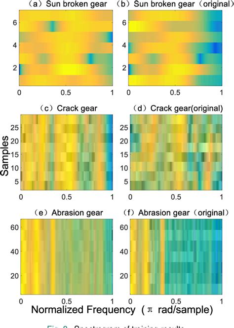 Figure 9 From Generative Adversarial Networks For Gearbox Of Wind Turbine With Unbalanced Data