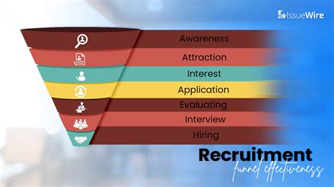 Recruit Funnel Navigating The Stages Of Efficient Hiring Blog