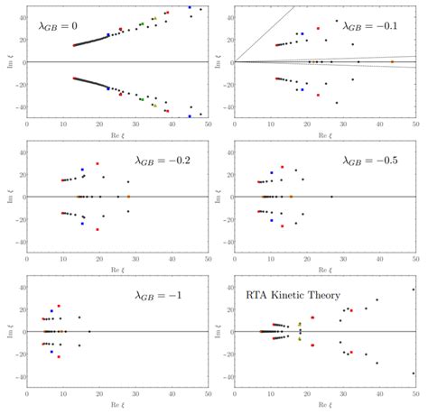 Positions Of Poles Of The Padé Approximant In The Complex χ Plane Download Scientific Diagram