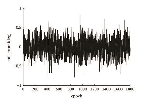 Roll Angle Estimation Errors Versus Epochs Download Scientific Diagram