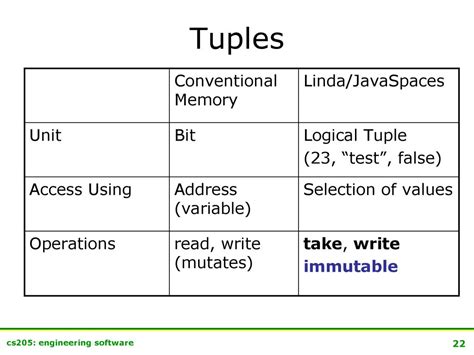 Concurrency Without Locks Ppt Download