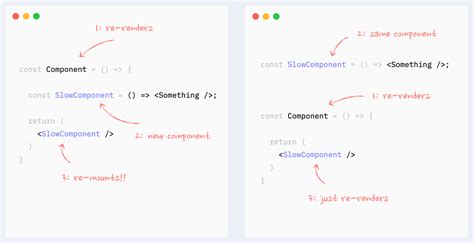 React组件重新渲染理解 And 优化大全 漫漫前端路