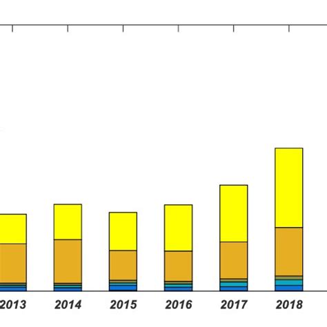 Schematic Architecture For Fractional Transform Based Image Encryption Download Scientific