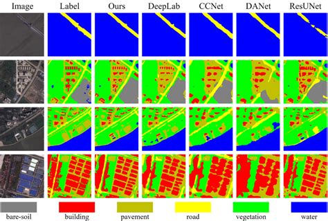 Multi‐scale Network For Remote Sensing Segmentation Wang 2022 Iet Image Processing Wiley