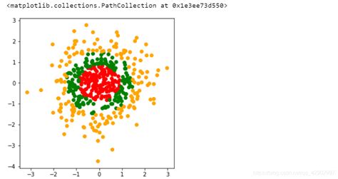 sklearn学习之：（6）sklearn 自动生成数据集用法 make blobs make classification make