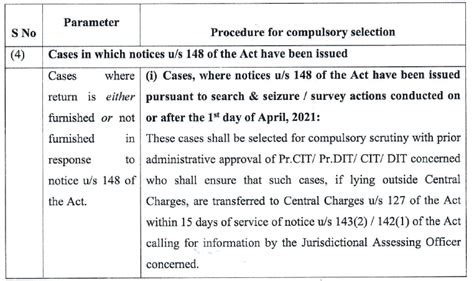 Cbdt Notifies Procedure For Compulsory Selection Of Returns For