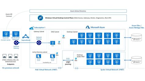 Where Is Dynamics 365 Hosted