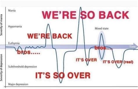 mock test marks graph r medicoretards