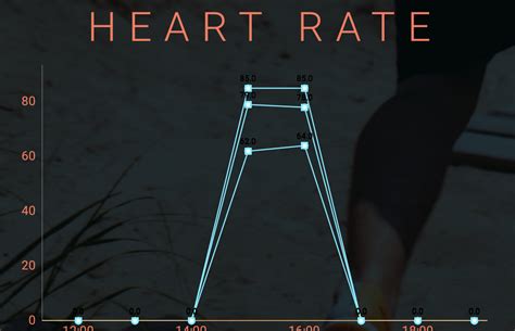 Java Mpandroid Chart Connect Different Points On The Scatterchart