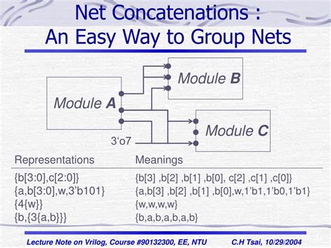 Ppt Basic Logic Design With Verilog Powerpoint Presentation Free Download Id 5655746